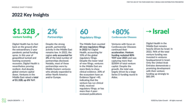 Middle East Digital Health Ecosystem 2022 Year End Report