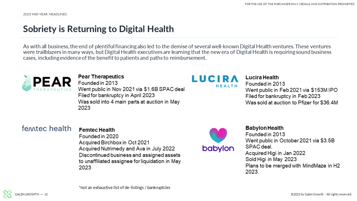 Global Digital Health Ecosystem 2023 Mid Year Report