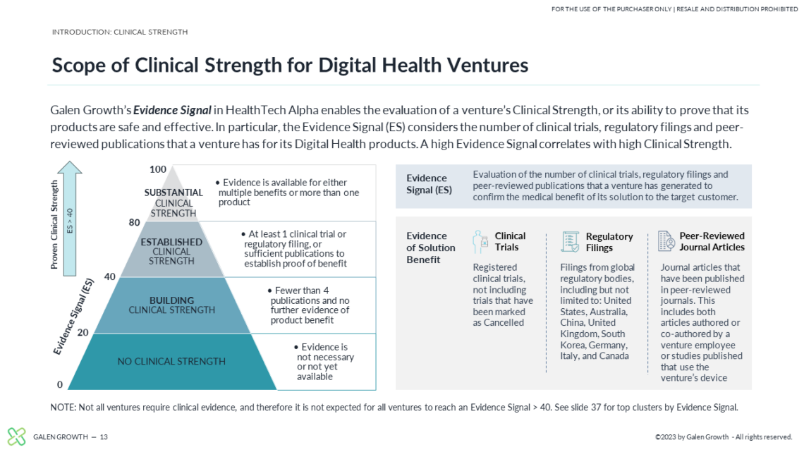 Clinical Strength in Digital Health (Executive Briefing)