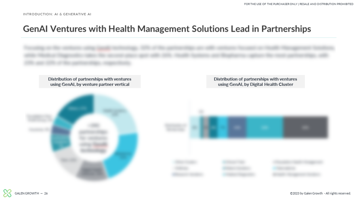 Generative AI in Digital Health – Hype or Reality?