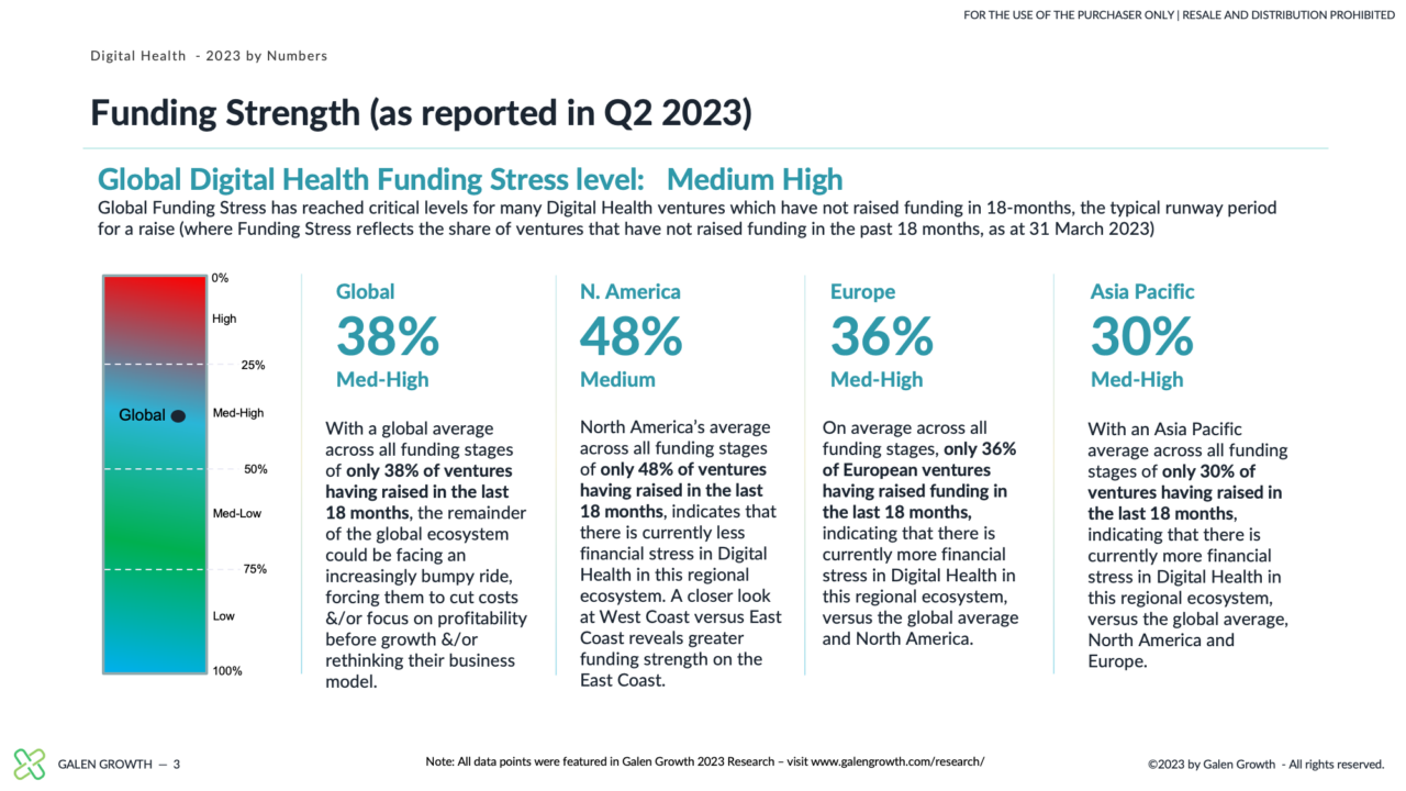 Digital Health by Number 2023