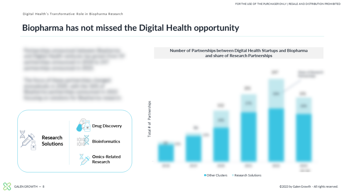 Transformative Role in Biopharma Research