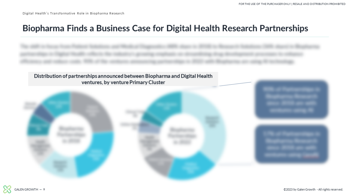 Transformative Role in Biopharma Research
