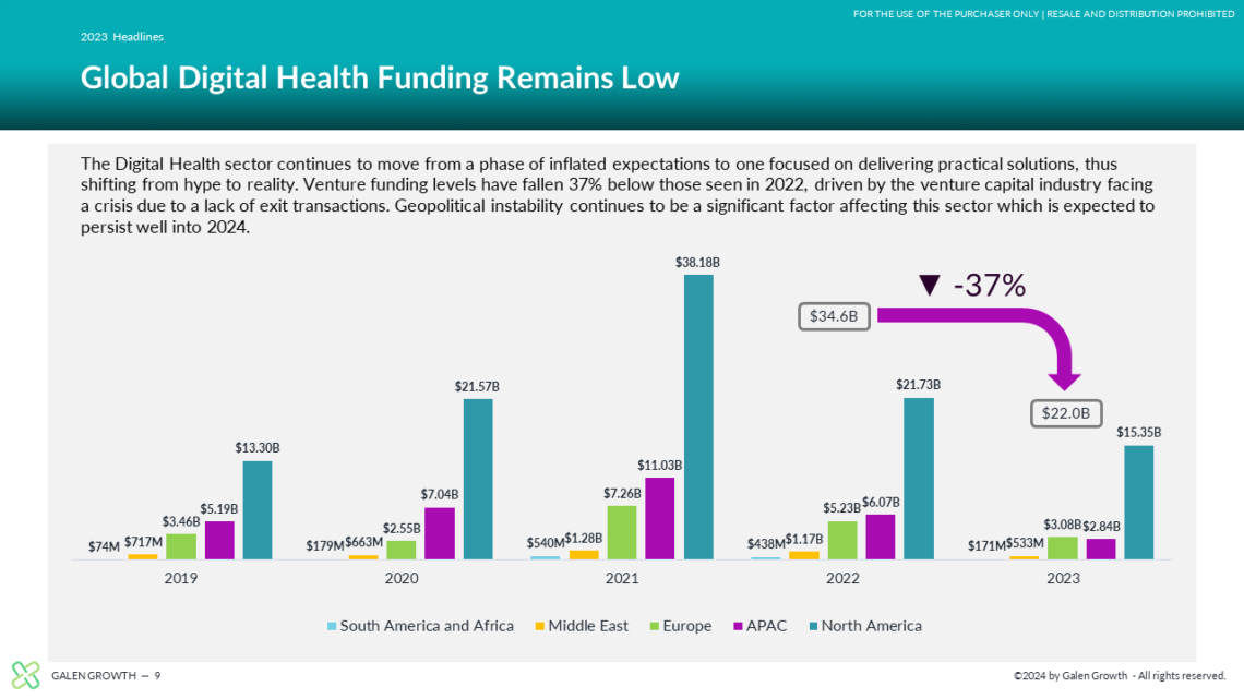 2023 Year End Digital Health Funding Report