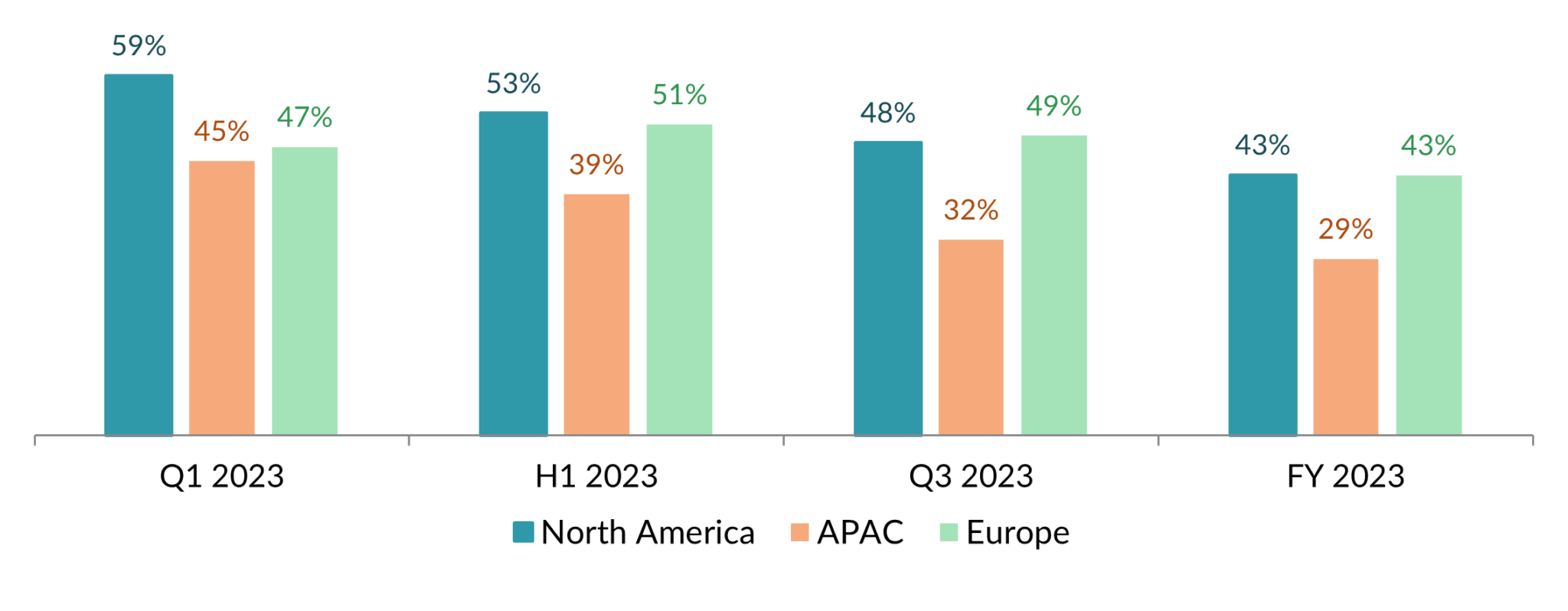 2023 Digital Health - An Ecosystem at a Crucial Turning Point