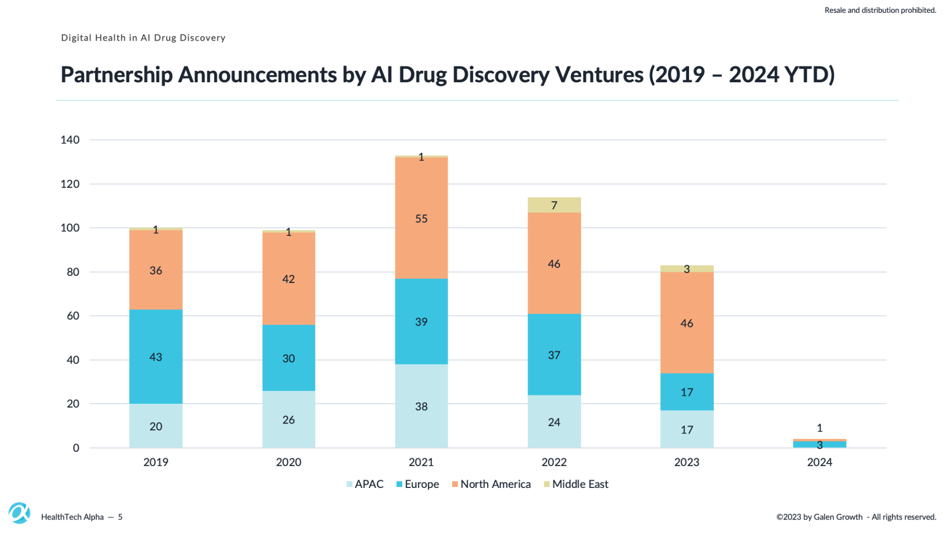 Pharmaceutical Partnerships with AI Drug Discovery