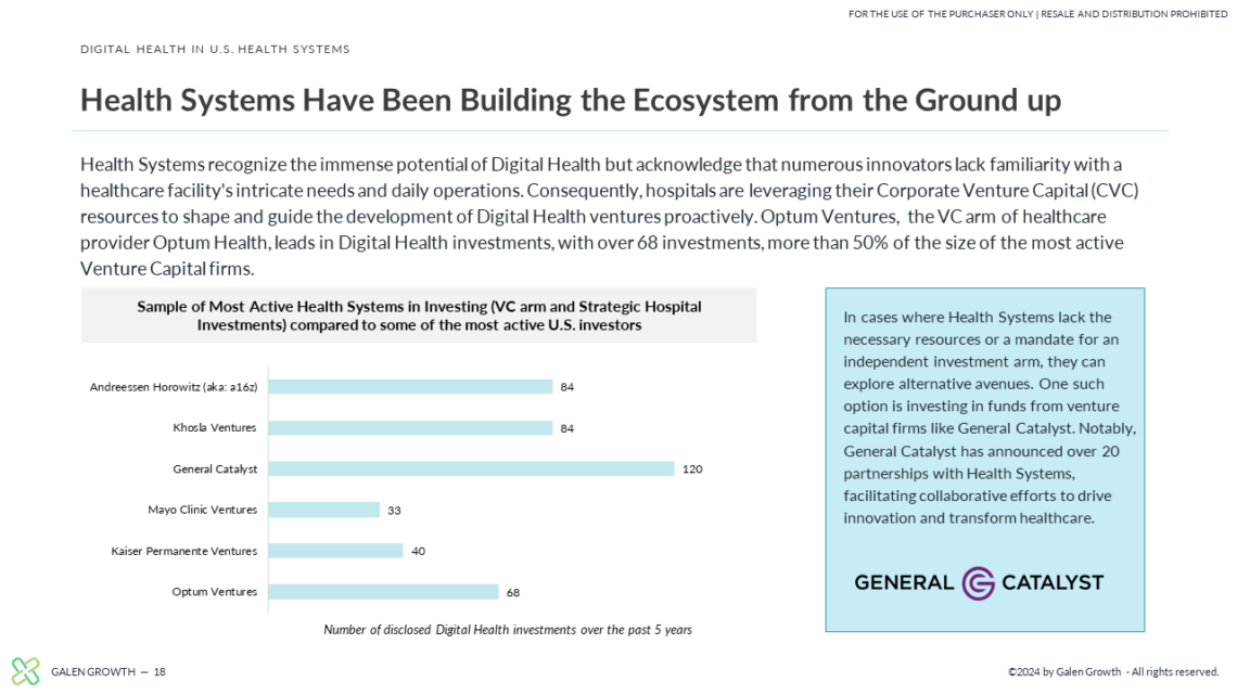 Health Systems are a Driving Force for Digital Health