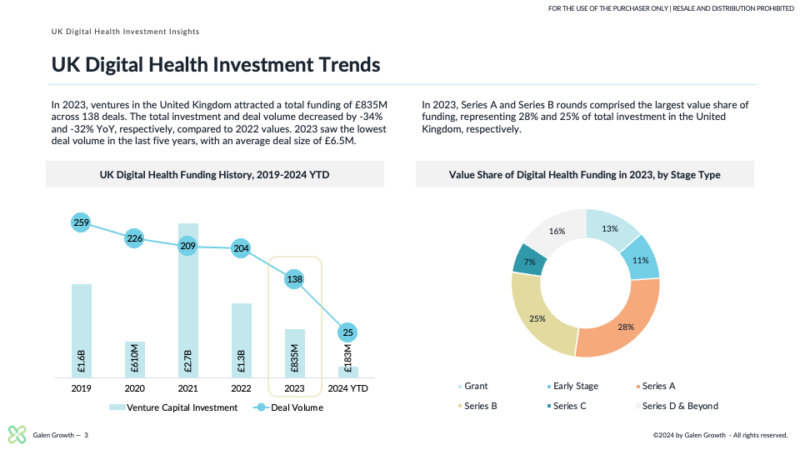Digital Health Ecosystem Mapping Archives - Galen Growth