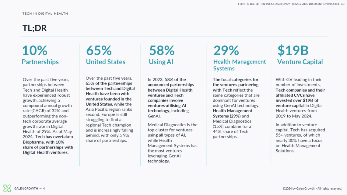 Digital Health Research Reports