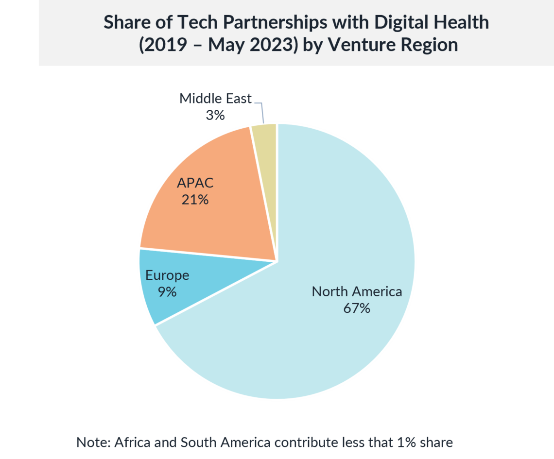 The Rise of Big Tech in Healthcare: Opportunities and Challenges