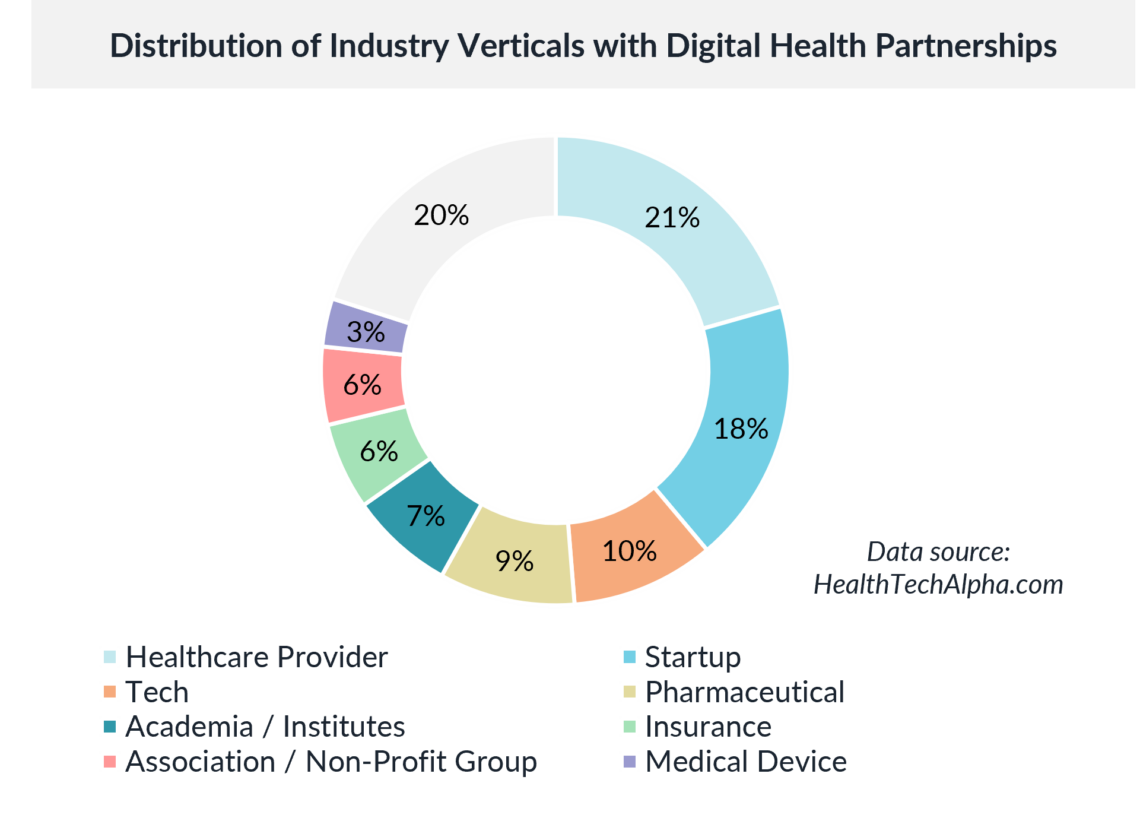 The Rise of Big Tech in Healthcare: Opportunities and Challenges