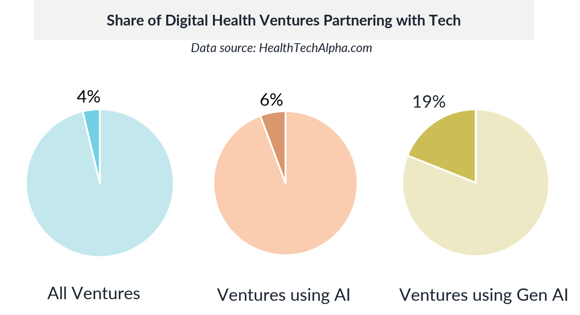 The Rise of Big Tech in Healthcare: Opportunities and Challenges