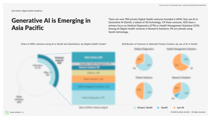 2024 Mid-Year Digital Health in Asia Pacific Key Trends Report - Galen ...
