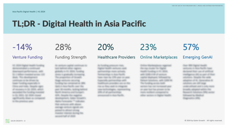 Digital Health Research Reports