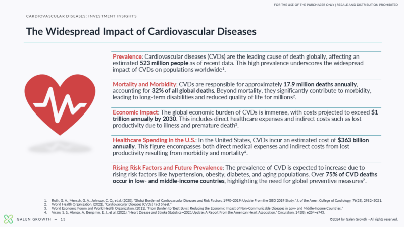 Innovation in Cardiovascular Diseases