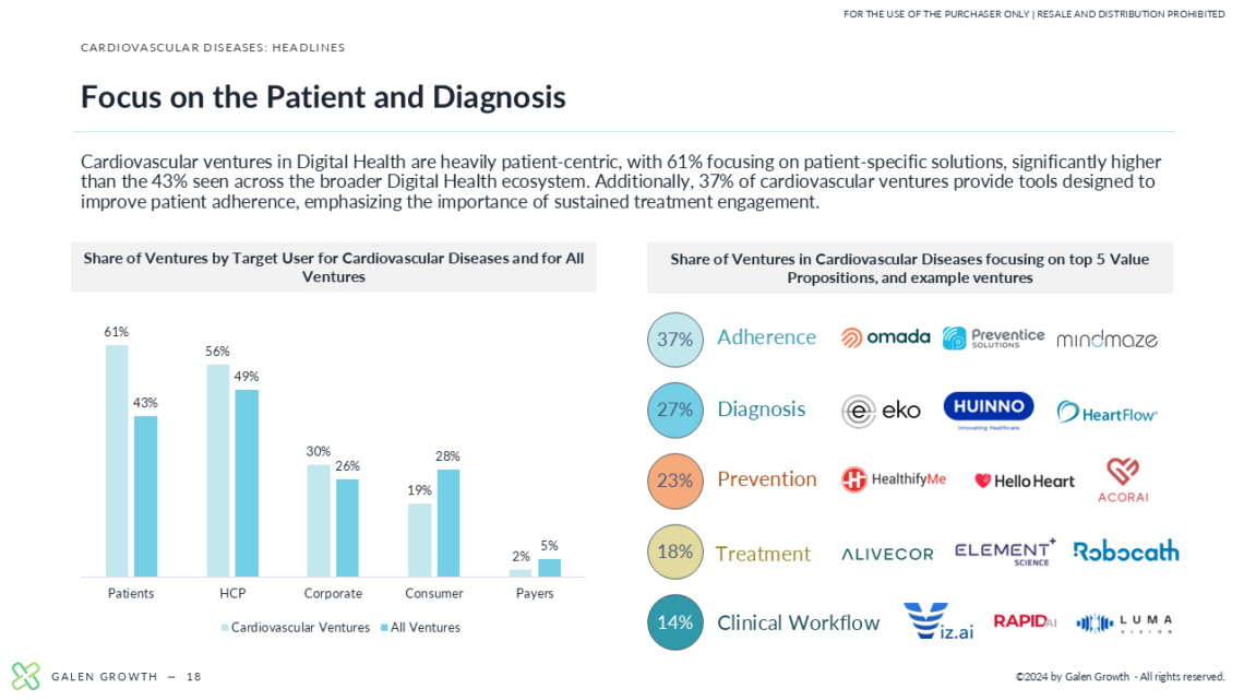 Innovation in Cardiovascular Diseases