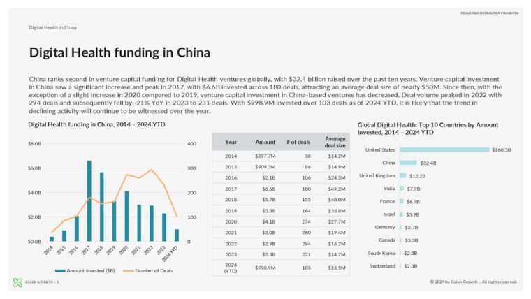 China Digital Health Key Trends 2024 - Galen Growth