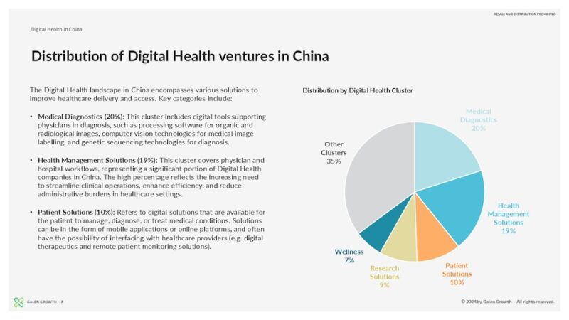 China Digital Health Key Trends 2024 - Galen Growth