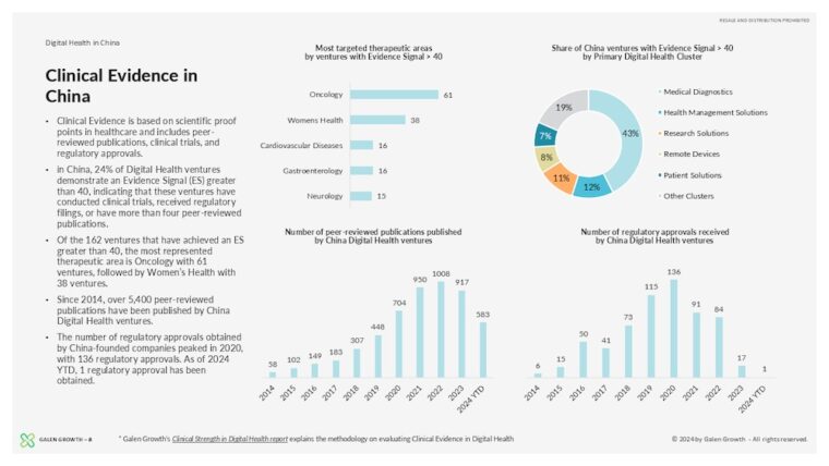 China Digital Health Key Trends 2024 - Galen Growth