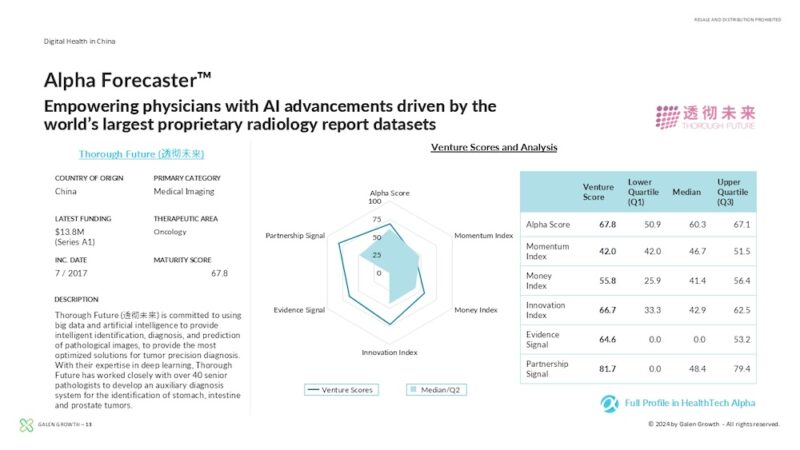 China Digital Health Key Trends 2024 - Galen Growth