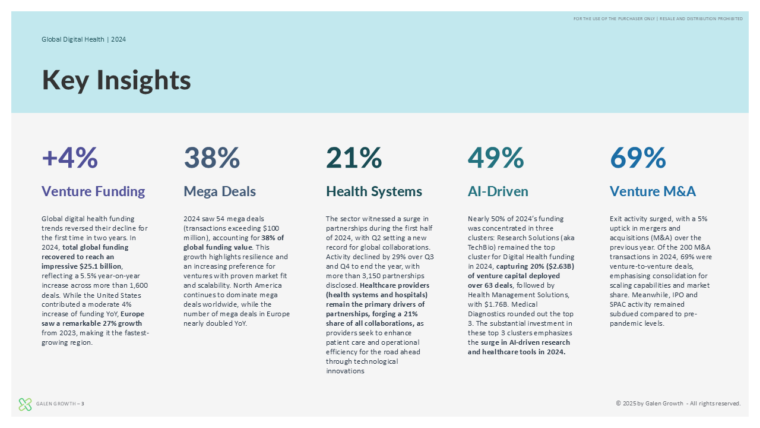 Digital Health 2024 Funding and Key Trends