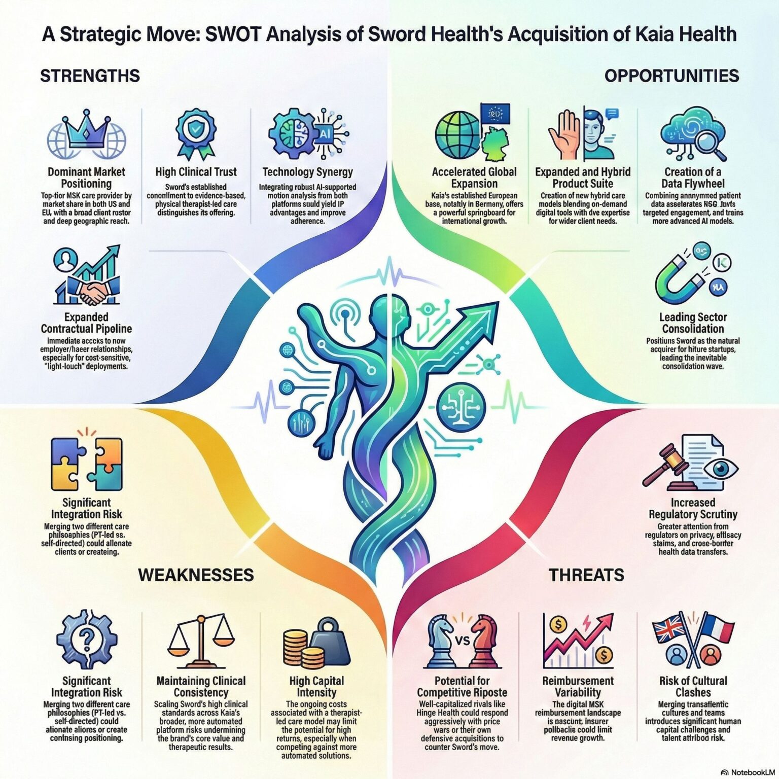 Sword Health Acquires Kaia: A $285M Digital MSK Power Play