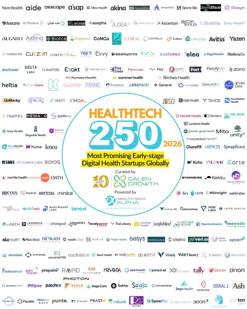 HealthTech 250 – Top 250 Digital Health Startups to Watch in 2026 ...